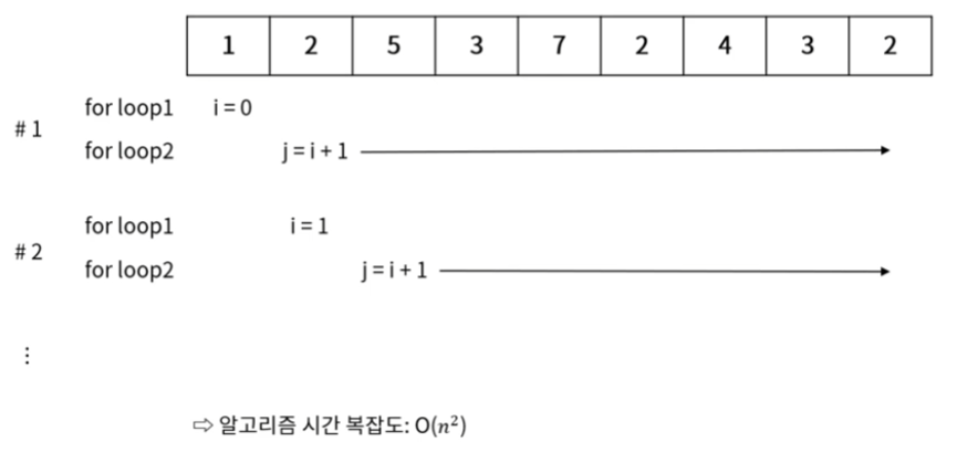 투 포인터two Pointers