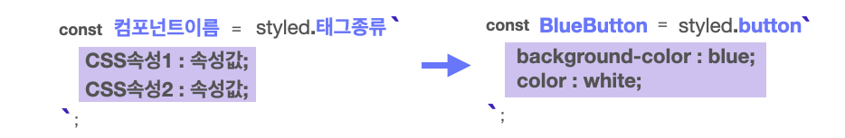 [React] Custom Component