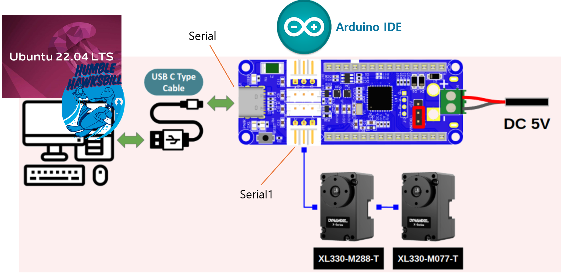 [whleg mobile robot] ROS2 humble과 OpenRB-150을 이용한 Dynamixel XL330-M288 ...