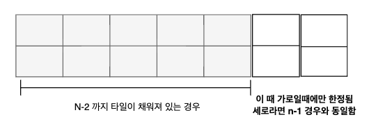 BOJ-2xN 타일 (11726)
