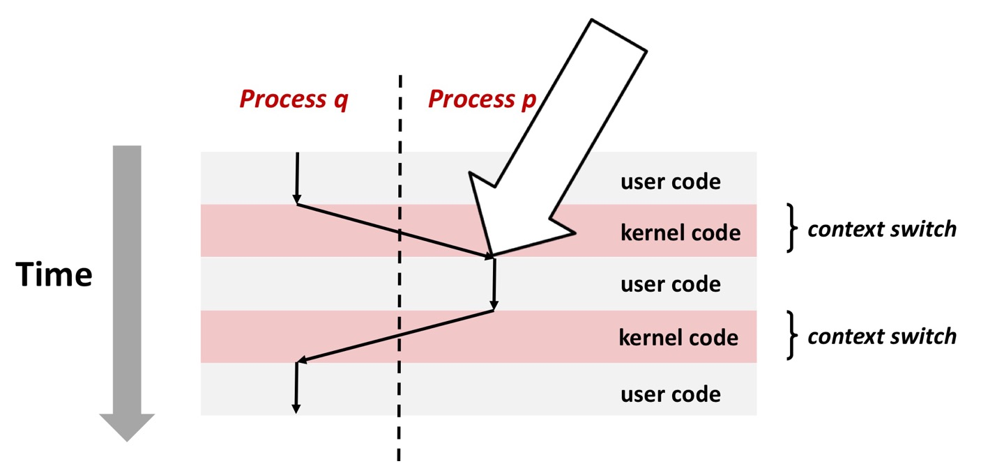 [시스템 프로그래밍] Signal Handling