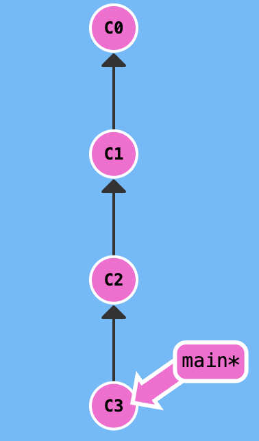 [일반] Git과 Github 사용 설명서