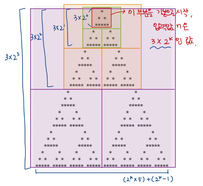 BOJ_별찍기11_2448 (Java)