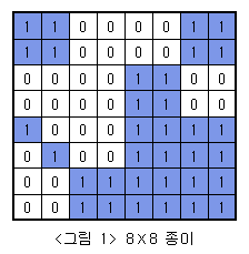 BOJ_색종이만들기_2630 (Java)