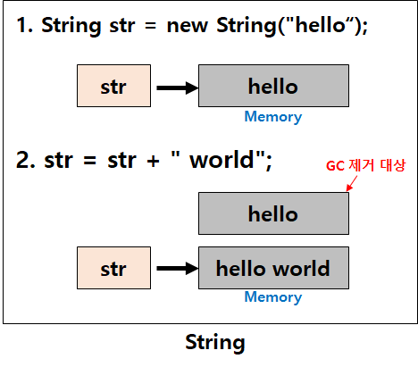 [Java] String, Stringbuffer, Stringbuilder 차이