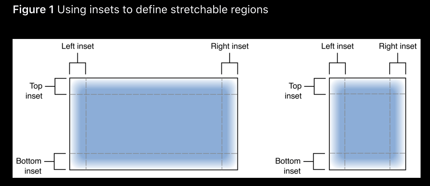 UIImage: [Apple] UIImage