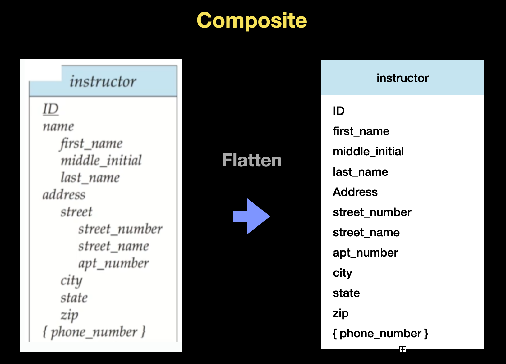 [CS] 데이터베이스 - 4. E-R Model