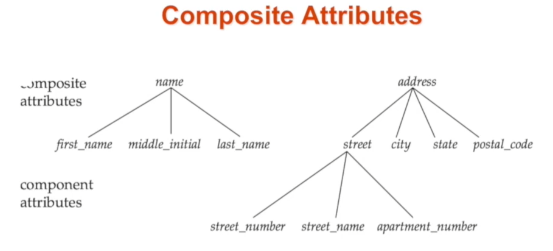 [CS] 데이터베이스 - 4. E-R Model