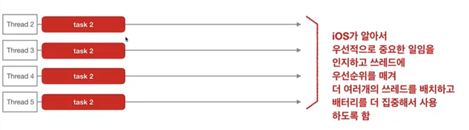 iOS Concurrency: GCD - 2. 본문