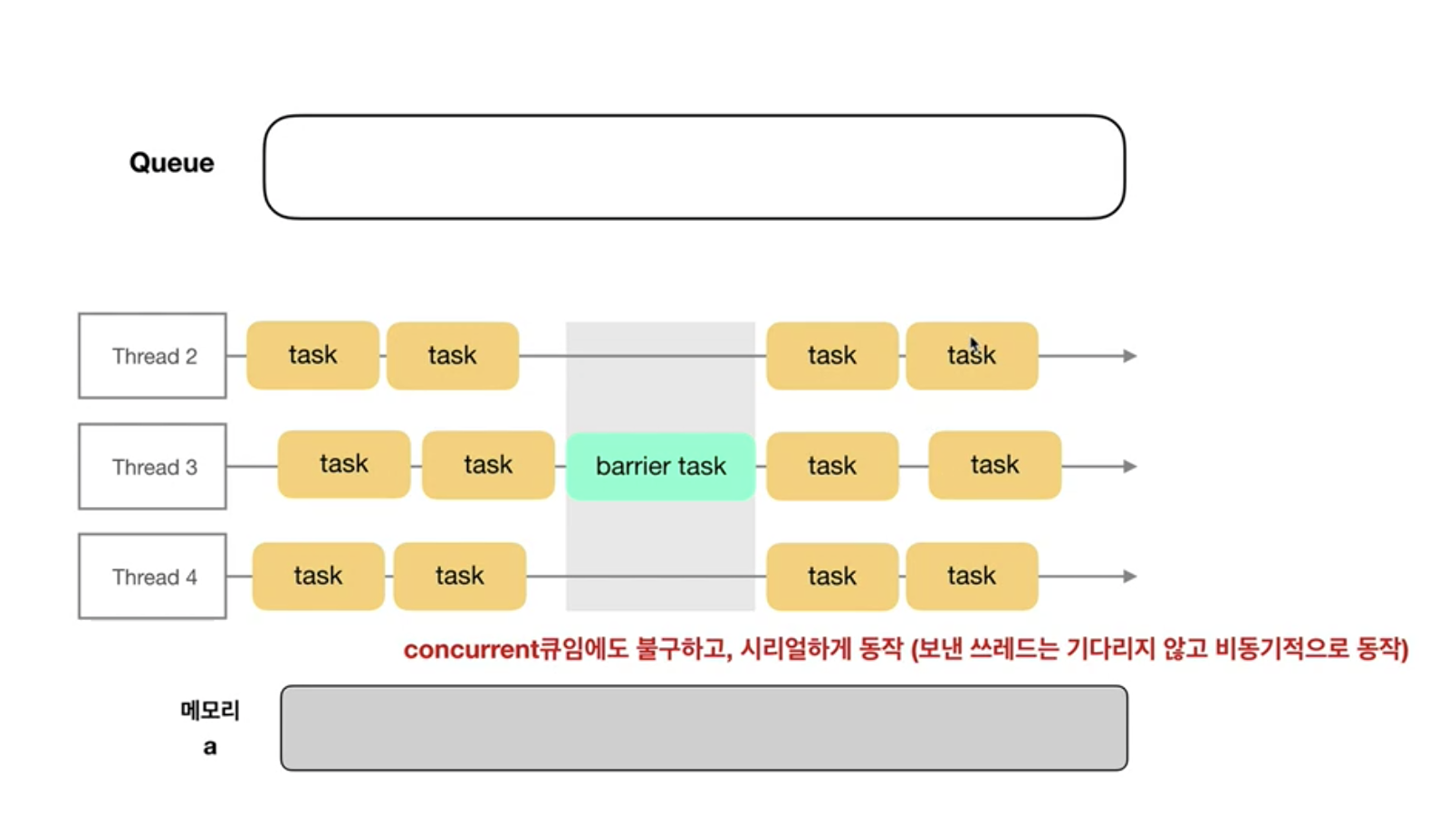iOS) Swift 에서 GCD 로 atomic 을 어떻게 구현할 수 있나요? - HyungyuKim