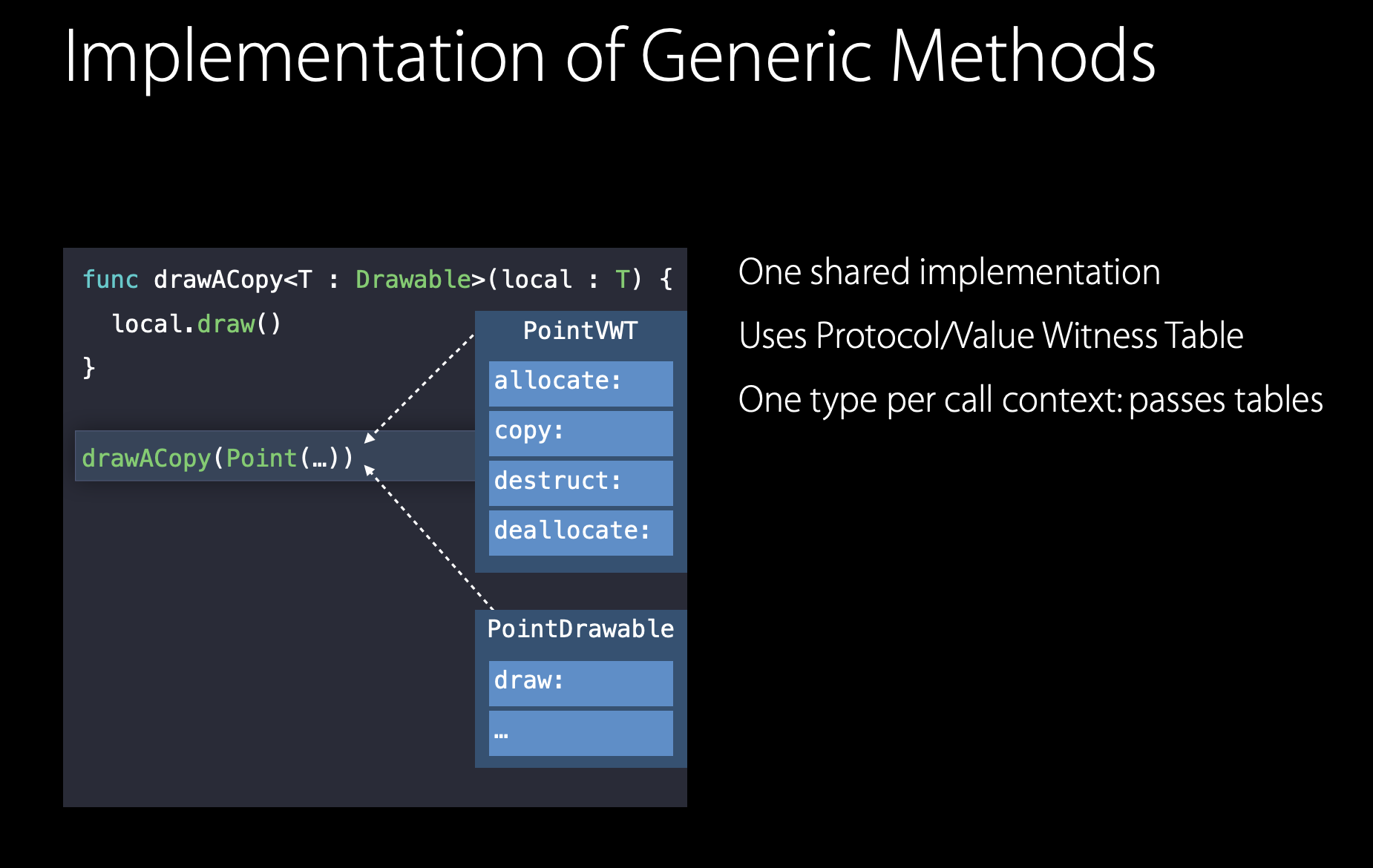 [Apple] Swift 성능 - 3. 제네릭 메서드 메커니즘