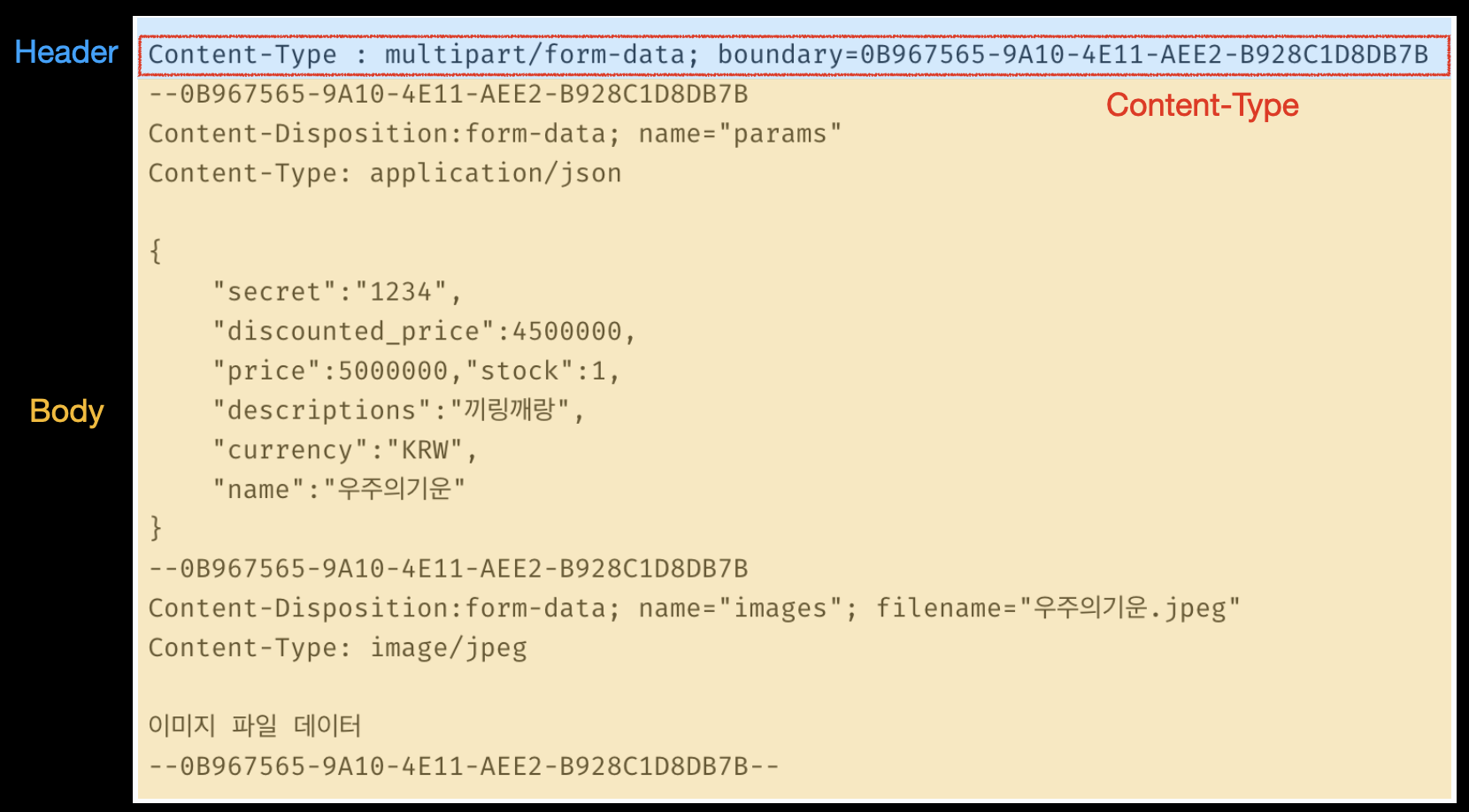 HTTP - 2. HTTP 메시지