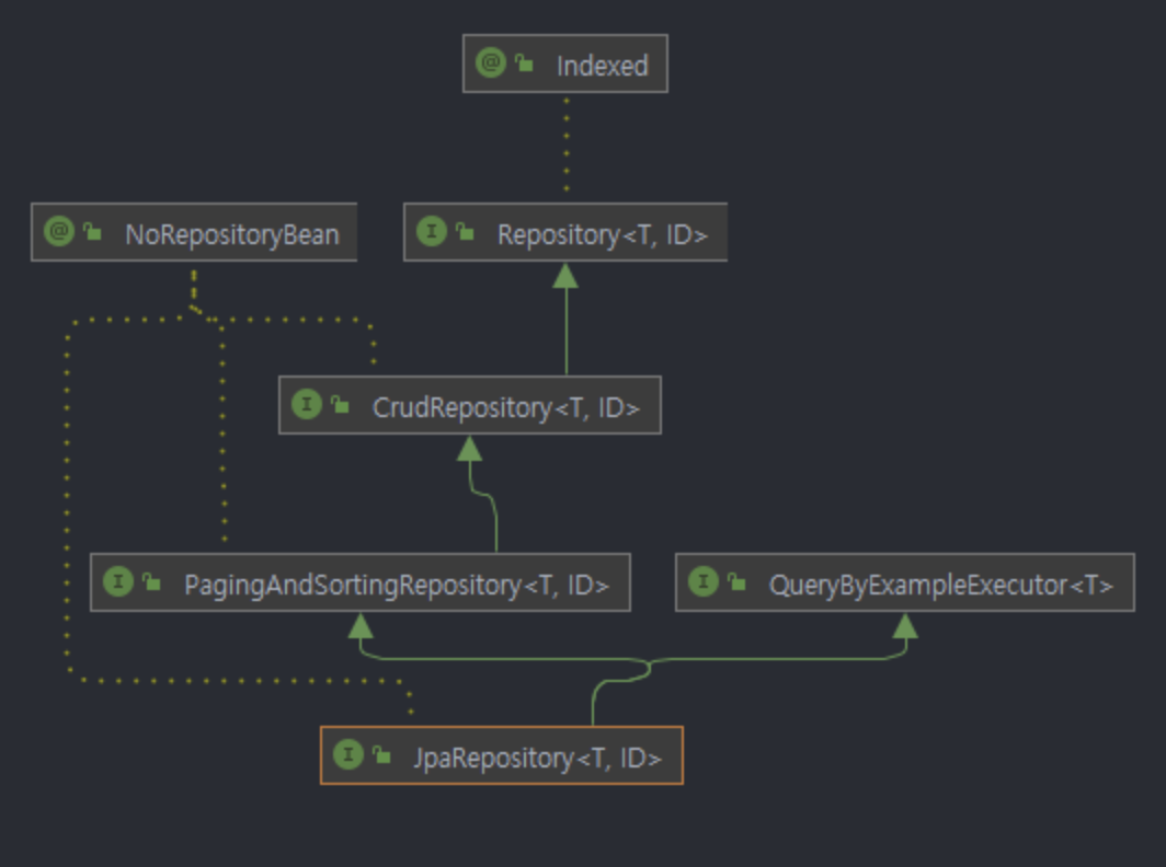 [Japring-Study 8] spring-data-jpa-1