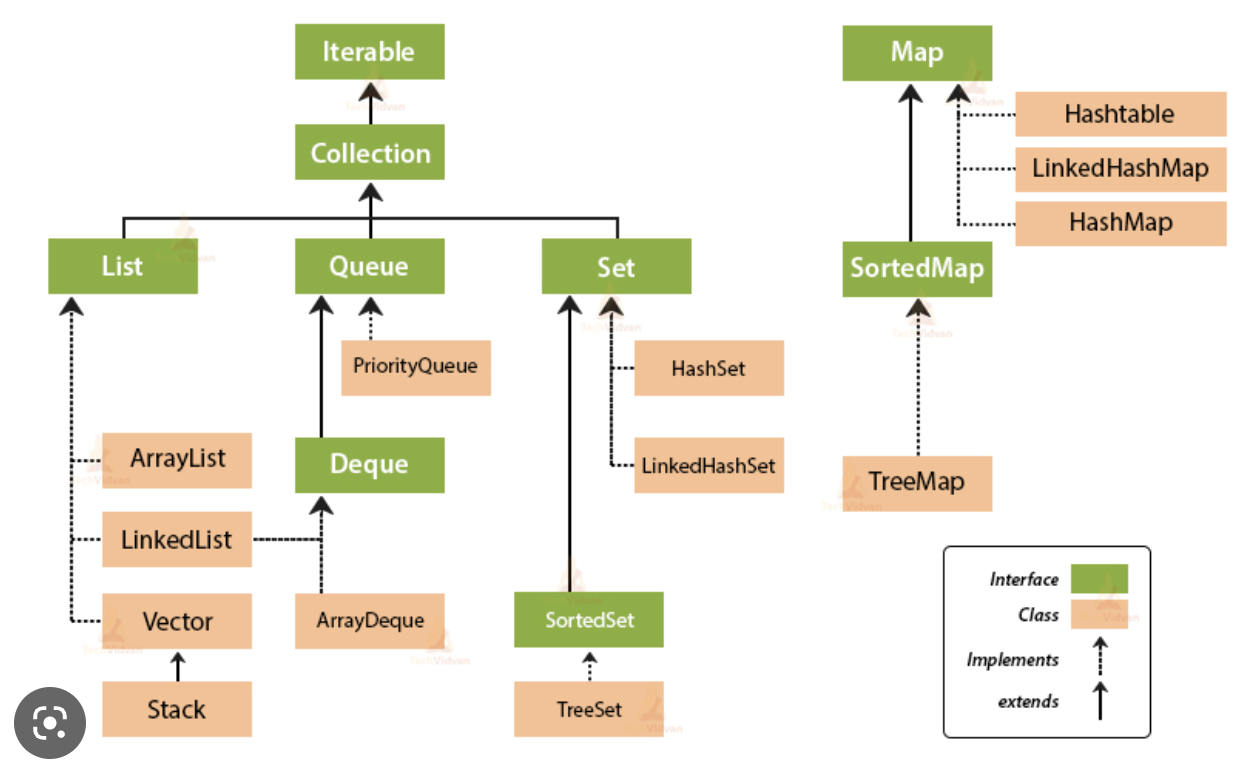 JAVA 컬렉션 프레임워크