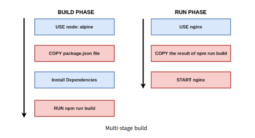 dependency & devDependency