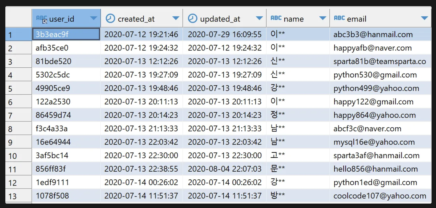 SQL 문법 문제 : Lv1. 데이터 속 김서방 찾기