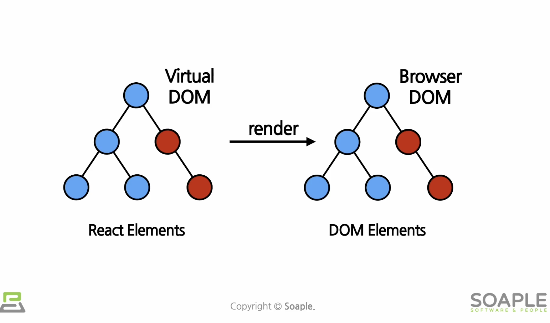 [GDSC] React 3주차 수업 자료