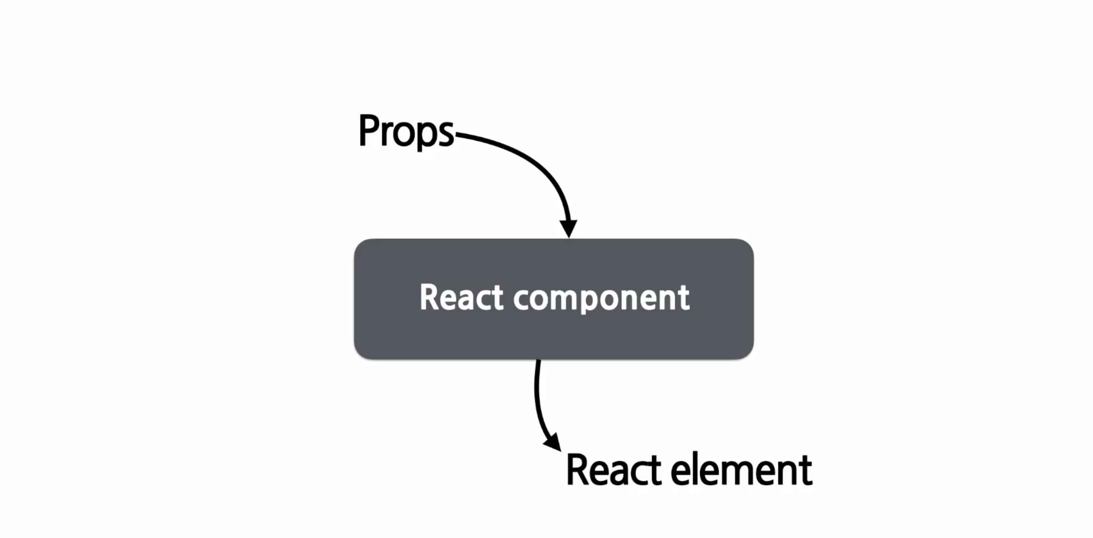 [GDSC] React 3주차 수업 자료