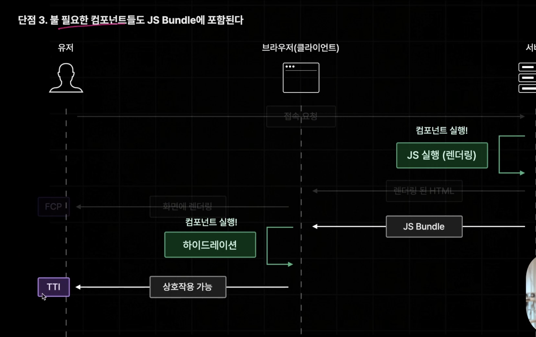 [Next.js] App-Router, React Server Component