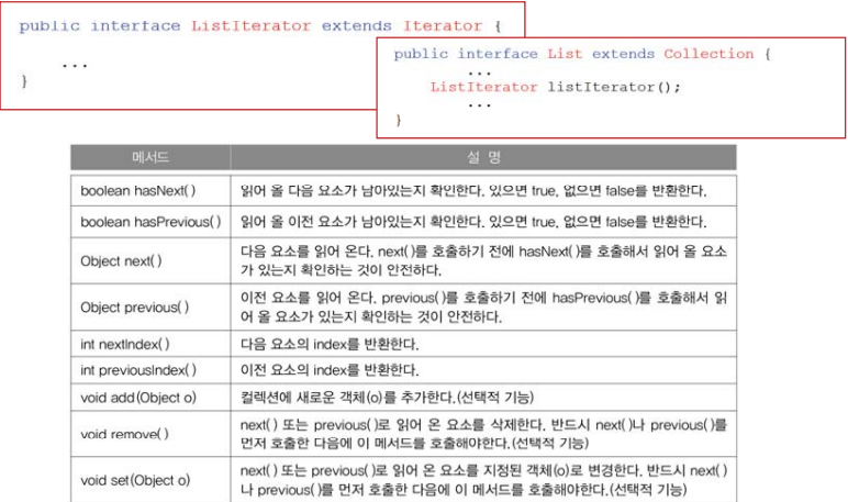 Iterator,ListIterator,Enumeration