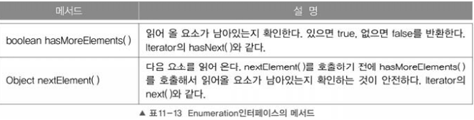 Iterator,ListIterator,Enumeration