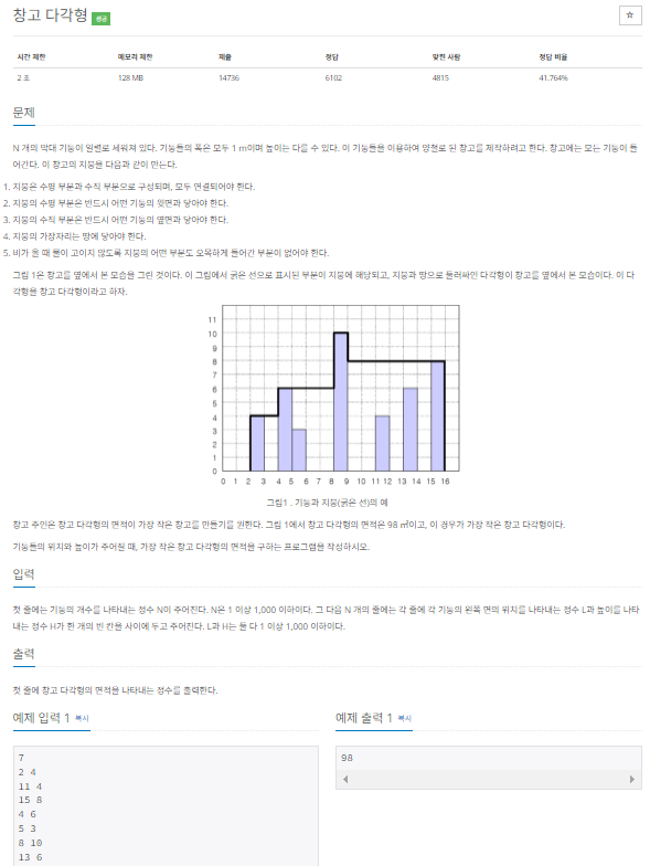 [BOJ / 2304] 창고 다각형 (파이썬)