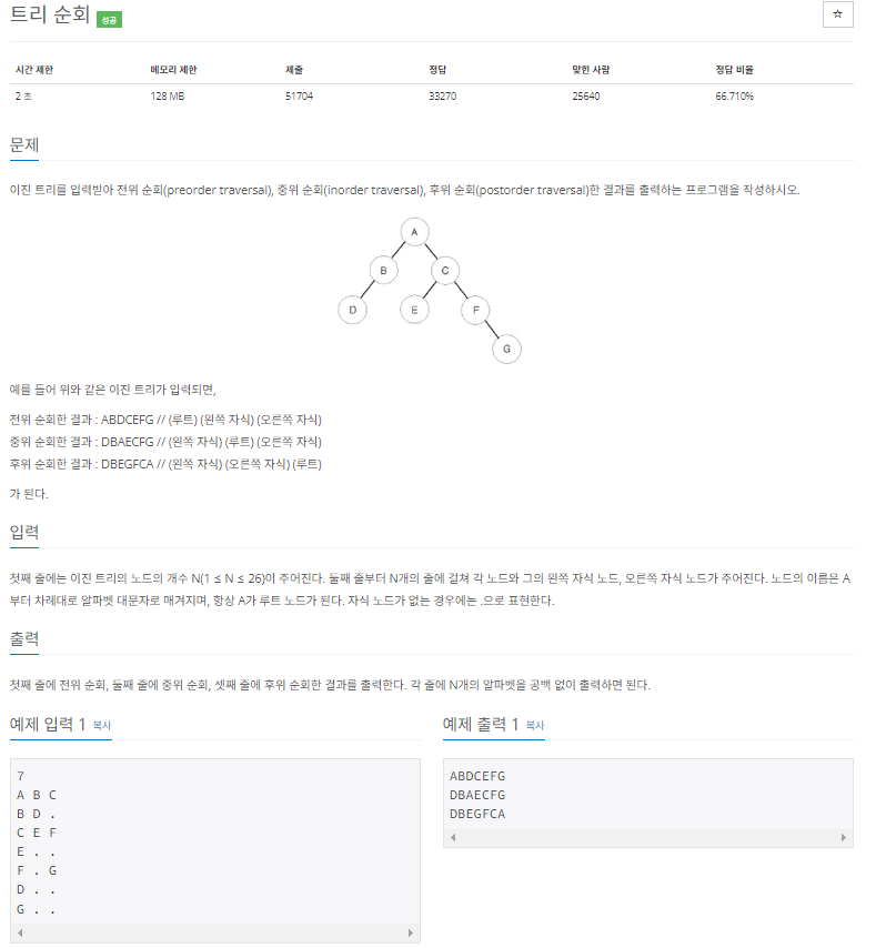 [BOJ / 1991] 트리 순회 (파이썬)