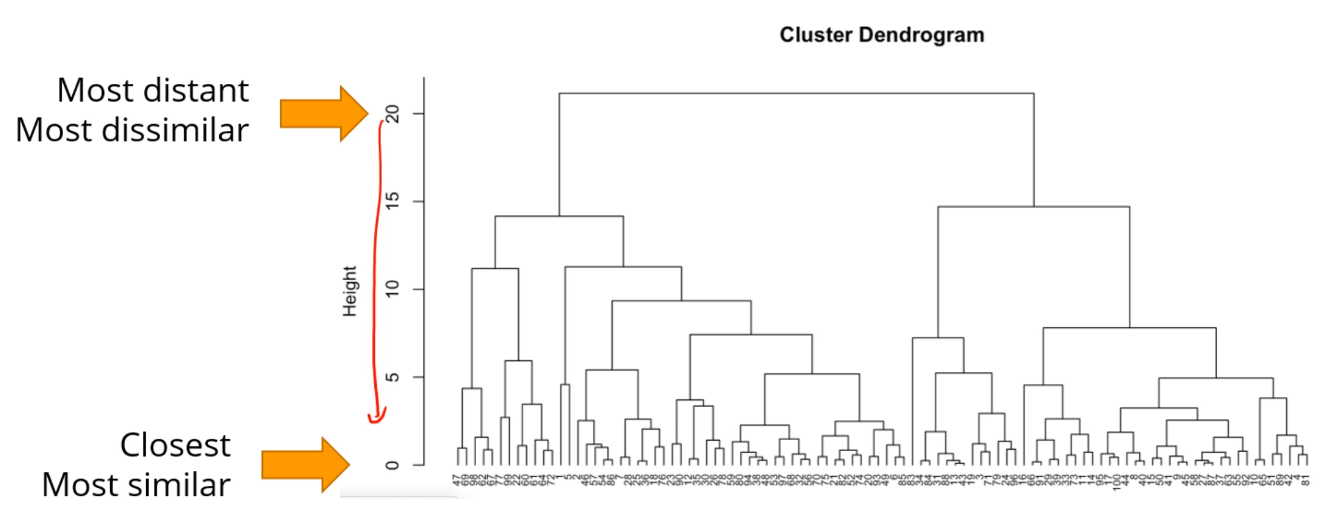 Clustering 2