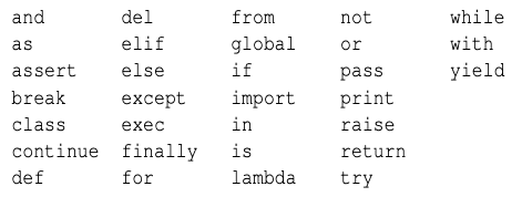[boostcourse] PY4E 2.변수, 표현식 및 코드👩‍💻