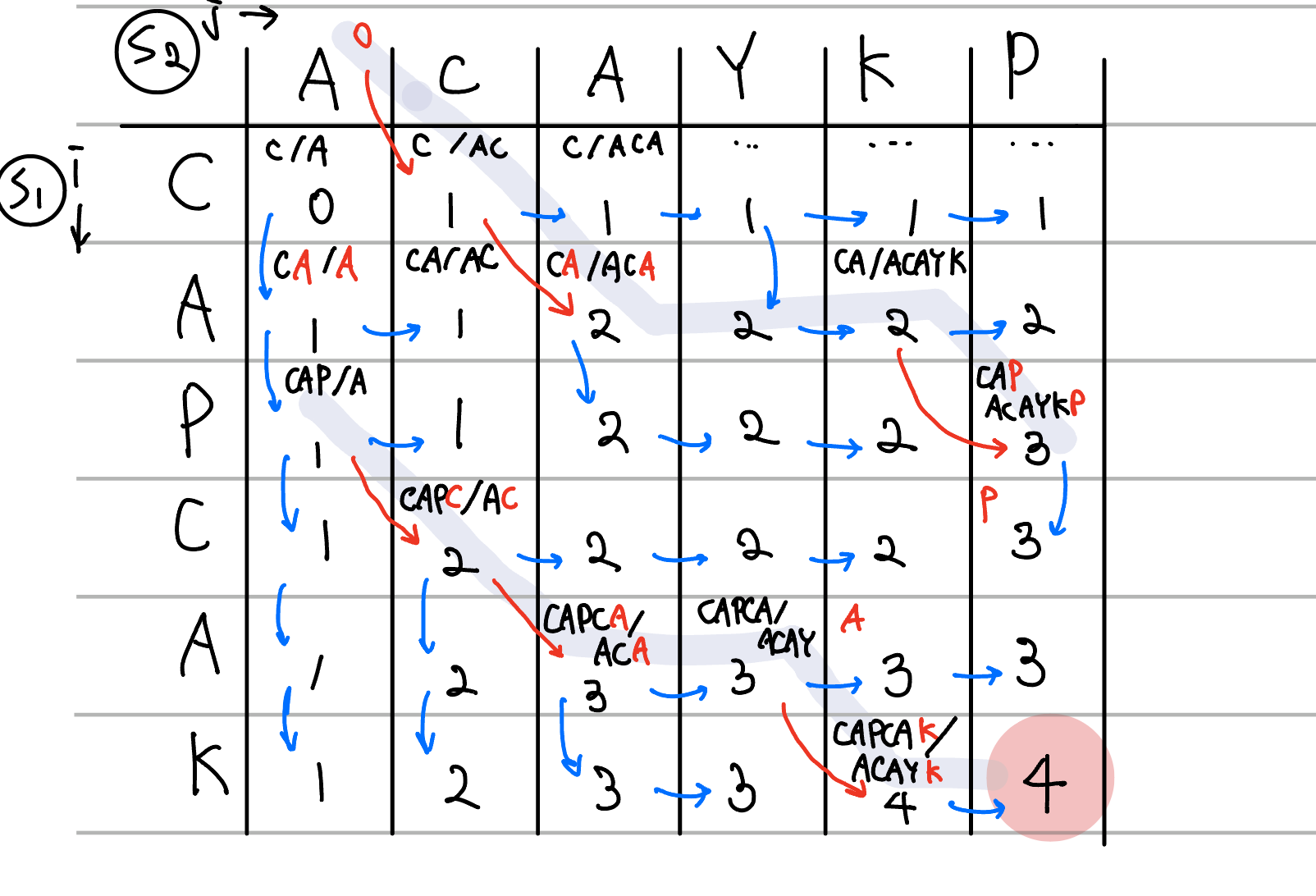 [백준] 9252.LCS 2 (C++)