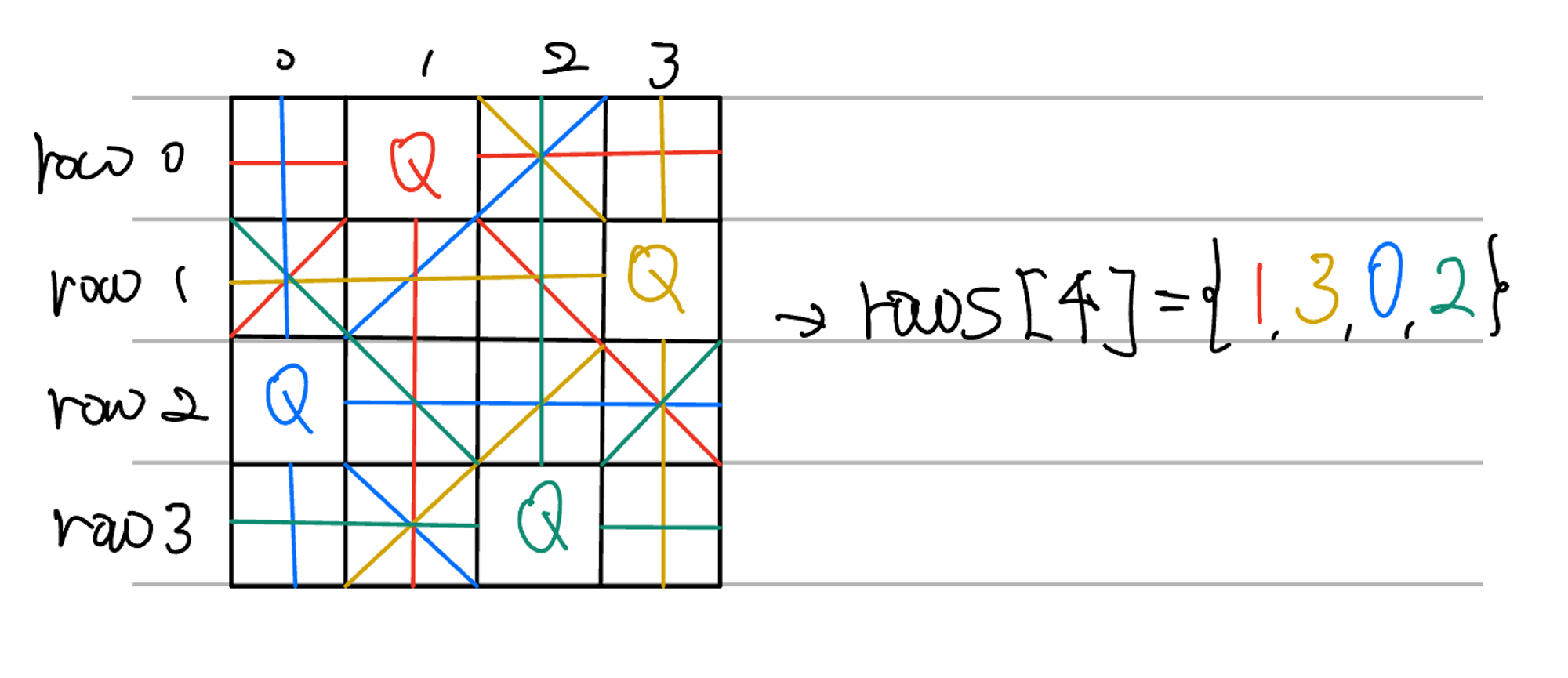 [백준] 9663.N-Queen (C++)