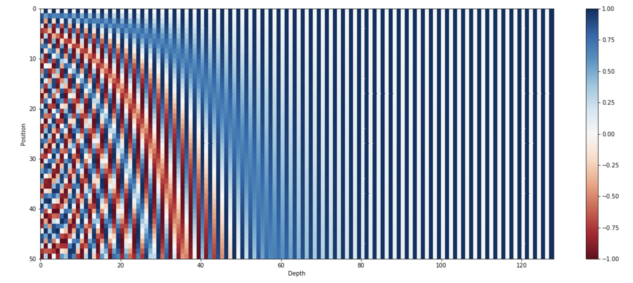Transformer 주요 내용 정리