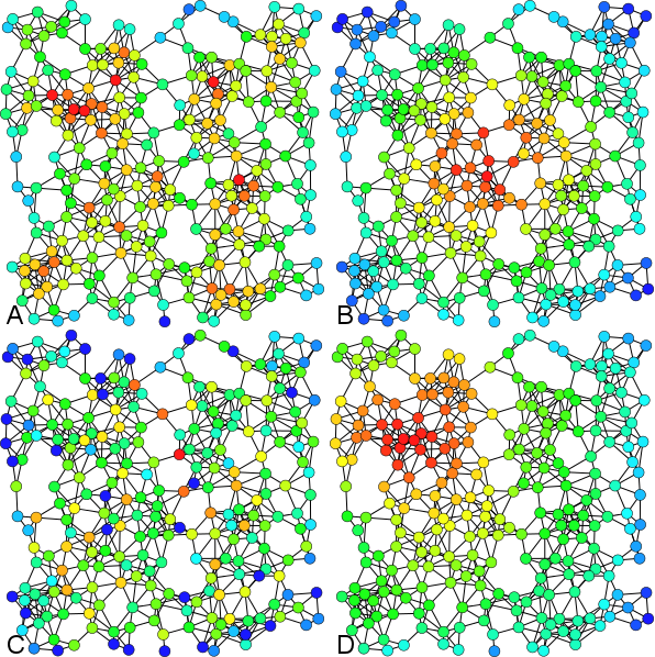 Node Centrality metrics