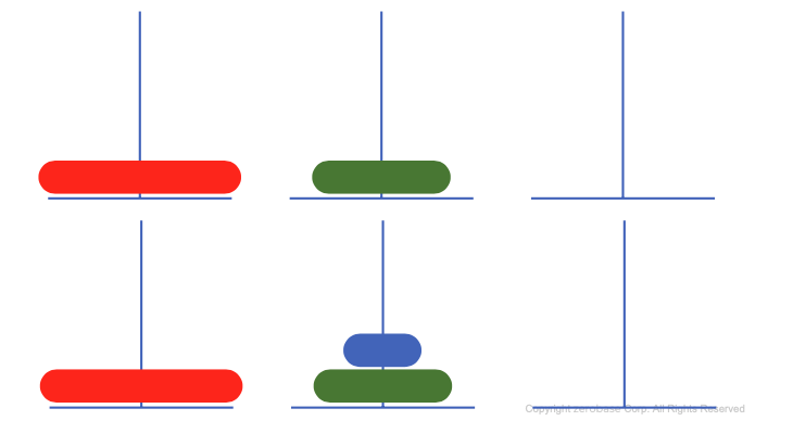 파이썬 알고리즘 (6~7)
