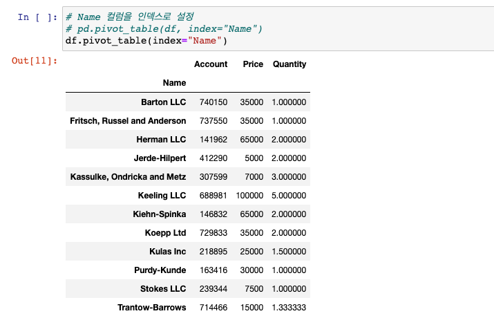 02. Analysis Seoul Crime