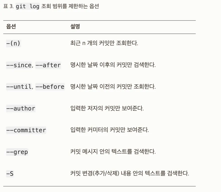 [Git]git log/diff/blame/bisect