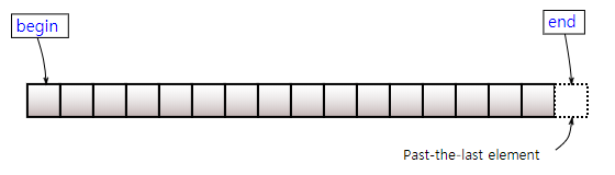 [C++/Algorithm] STL : Vector, Queue