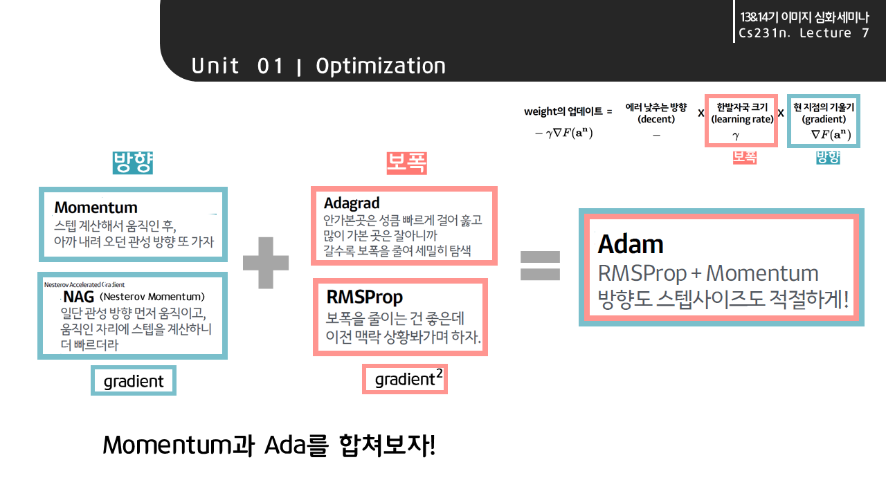 옵티마이저 Optimizer 정복기 (부제: CS231n Lecture7 Review)