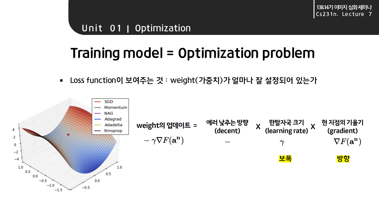 옵티마이저 Optimizer 정복기 (부제: CS231n Lecture7 Review)