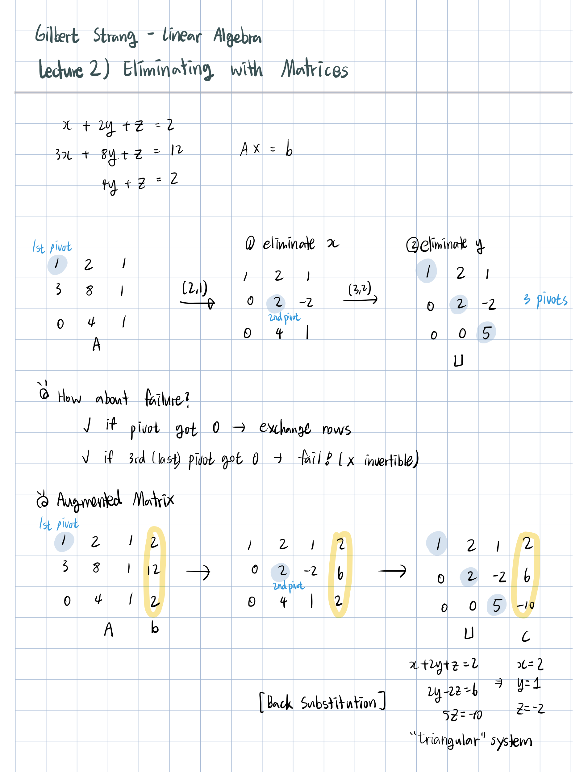 [210129 TIL] Gilbert Strang - Linear Algebra (Lecture 2. Eliminating with Matrices)