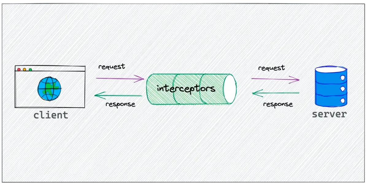 axios 심화 - instance와 interceptor