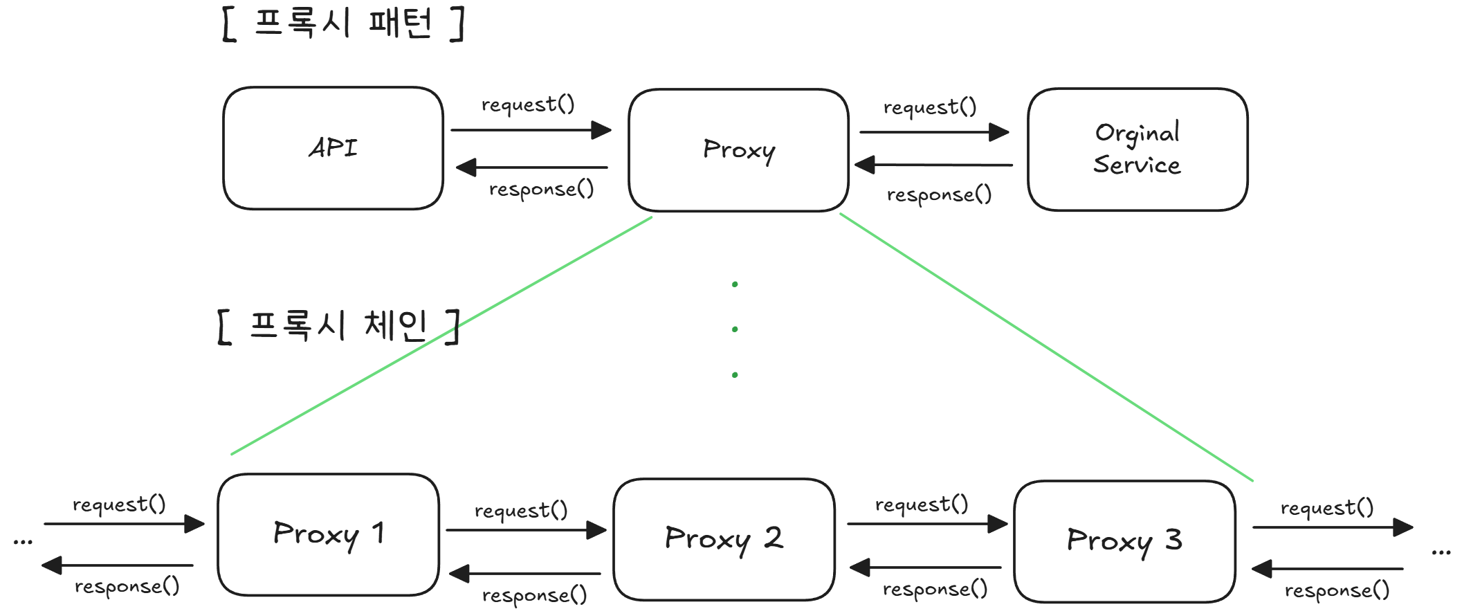 [TIL] Spring AOP 동시성 제어 문제