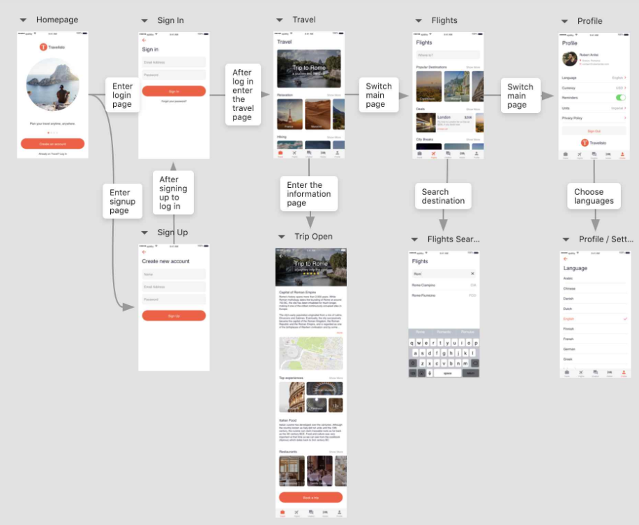 UX 가이드 from Medium Column