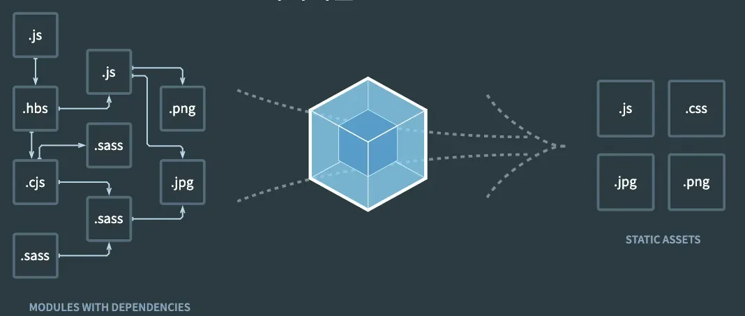 [React] SWC, Vite, Babel, Webpack