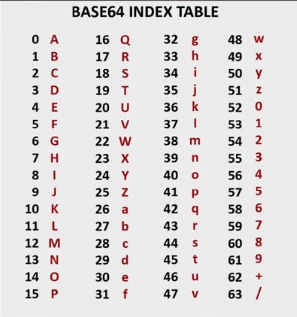 Bandit Level11 접속하기!