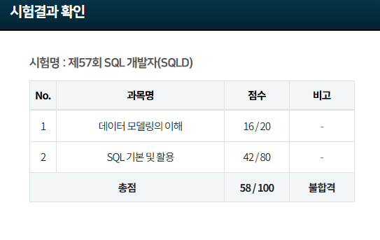 [SQLD] 제 57회 SQL 개발자 58점 내가 보려고 적는 불합격 후기
