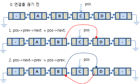 Day23 :) Collection Framework - Set, List, Iterator