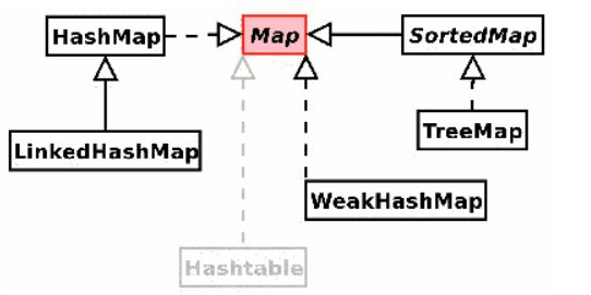 Day24 :) Collection Framework - Map, Arrays