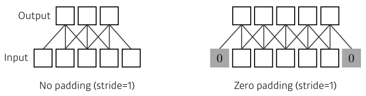 [Boostcamp 4주차] DL Basics - CNN 1