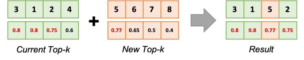 Interesting Points form TensorFlow Recommenders (TFRS)